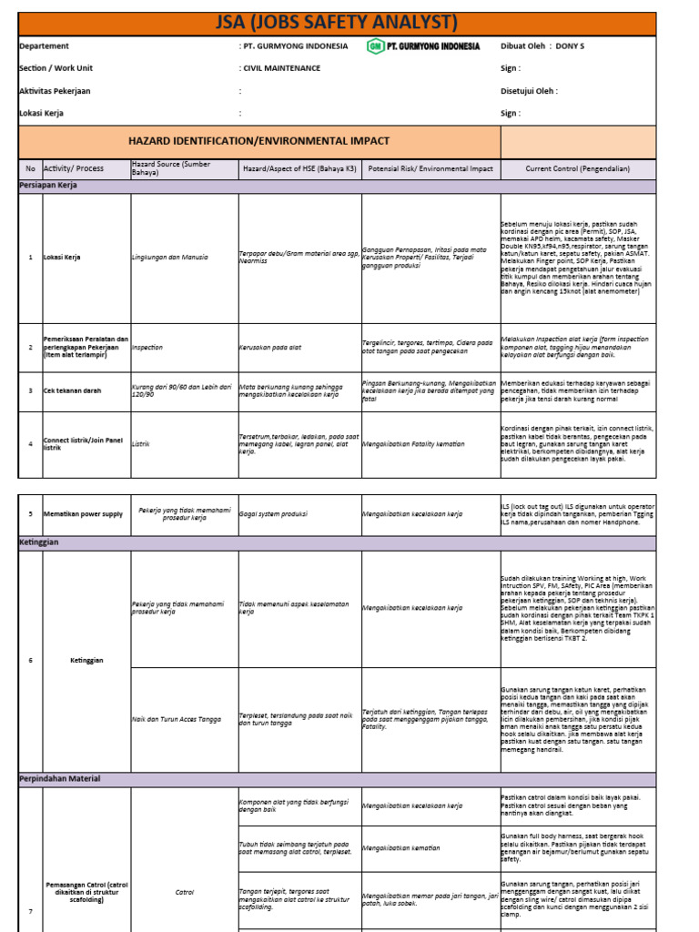 Jsa Confined Space | PDF
