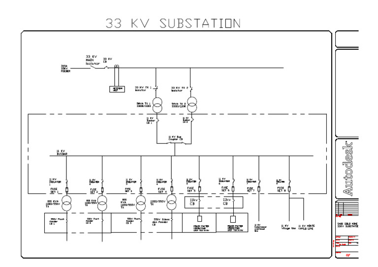 33KV Sub | PDF