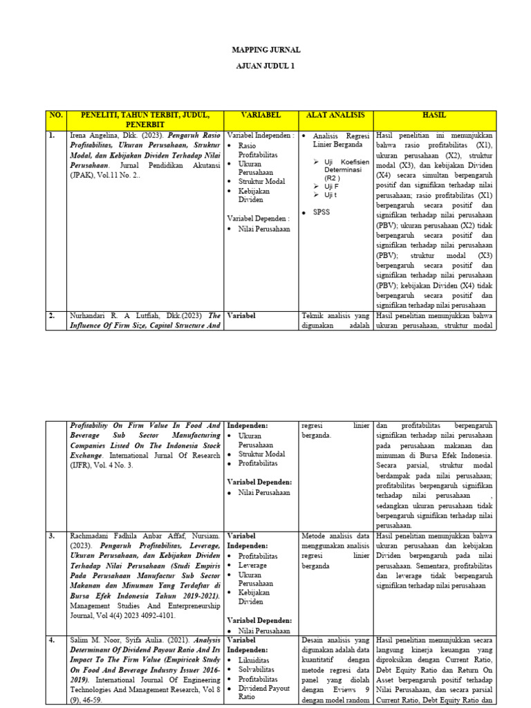 Contoh MAPPING JURNAL | PDF
