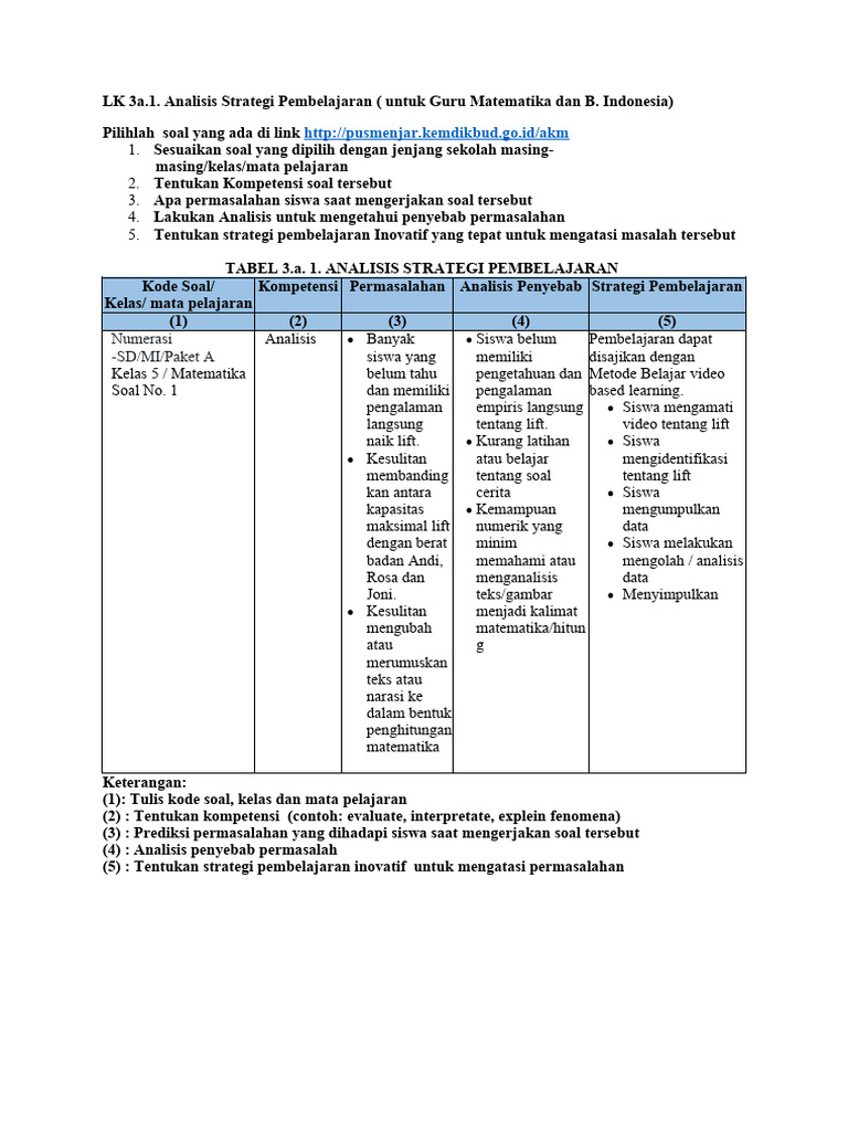 LK 3.a.1 Dan LK 3.a 2. Umi Baedah, S.PD SD Nyatnyono 01 | PDF