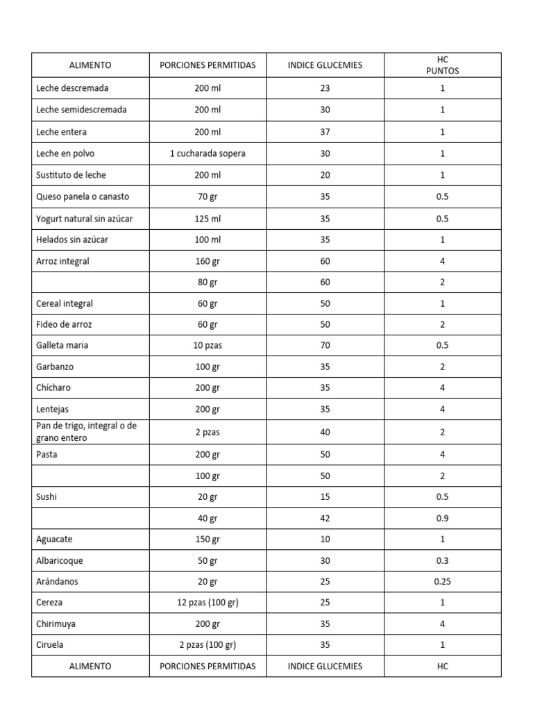 Tabla de Alimentos | PDF | Alimentos | Cocina occidental