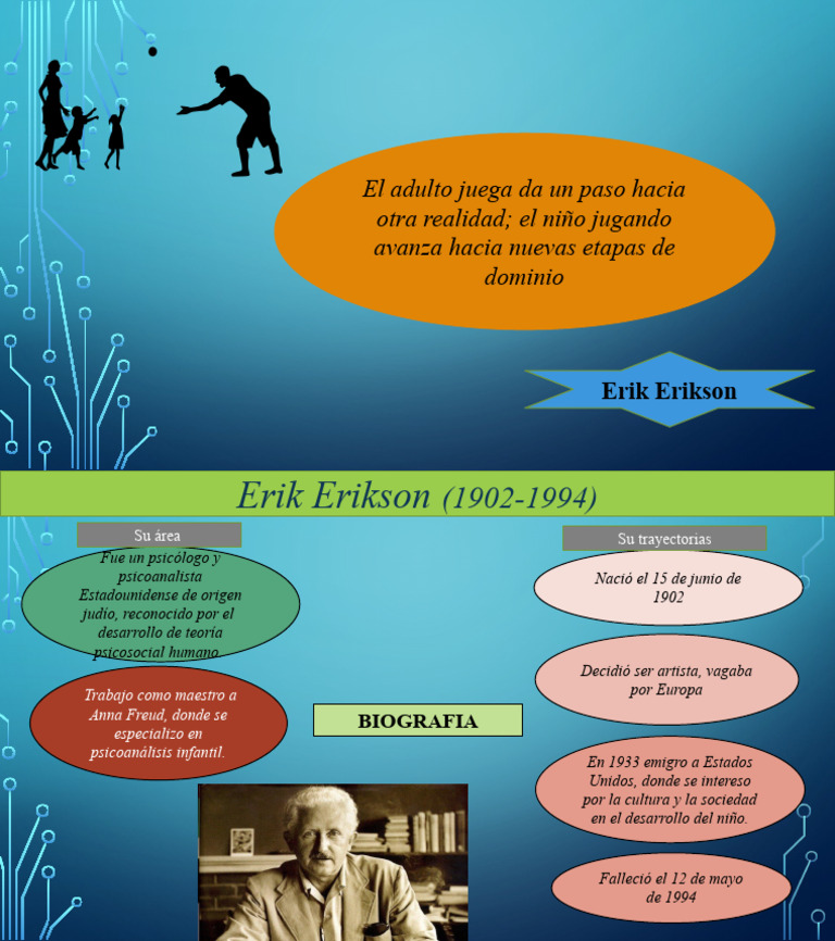 Powerpoint. Teoria de Erick Erickson. | PDF