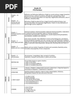 CJCSM 3105.01B | PDF | Risk | Risk Management