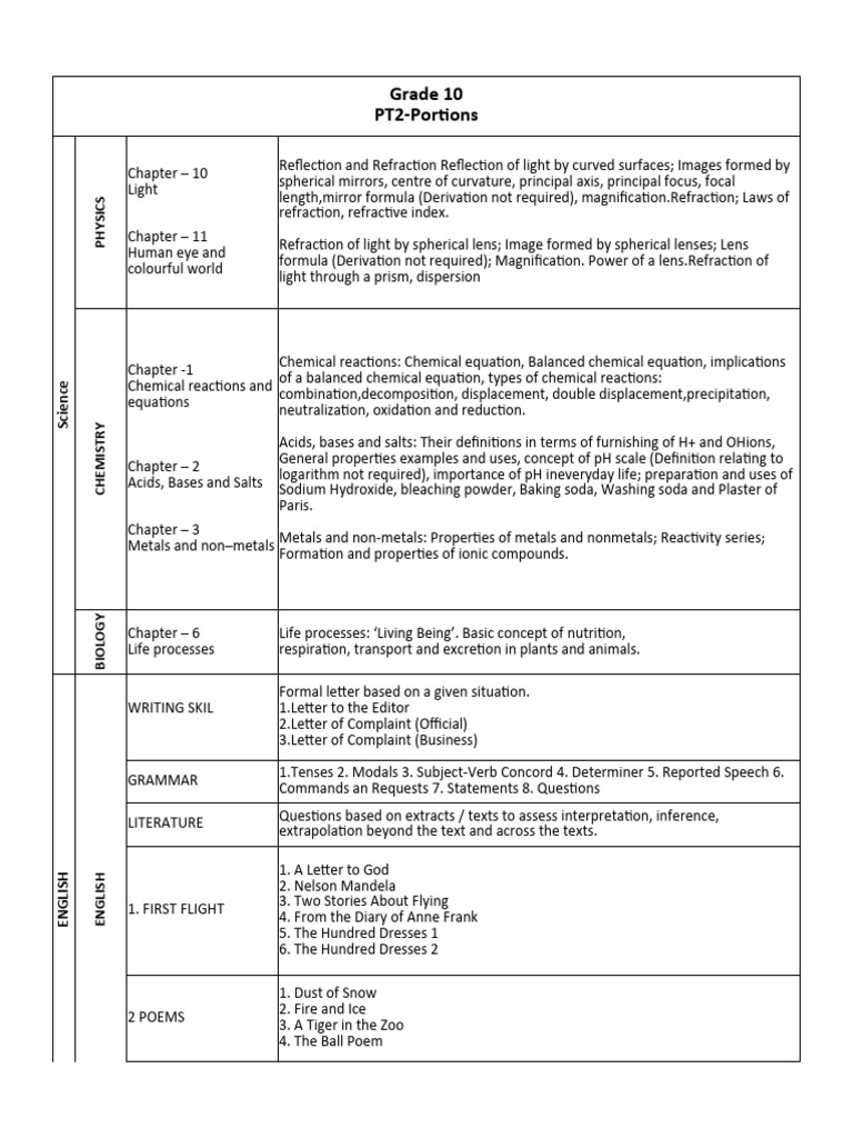 PT2-Grade 10 Portions | PDF | Chemical Reactions | Chemical Substances