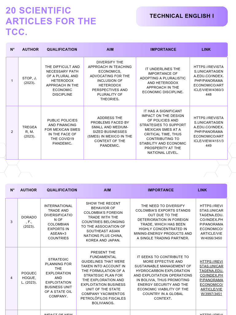 TCC Ingles | PDF