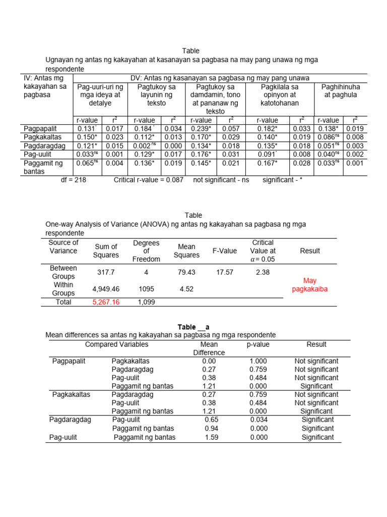 Correlational Analysis 1 Pdf