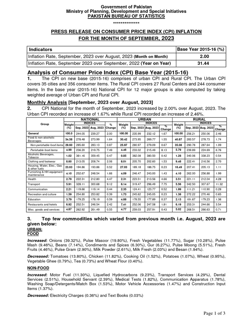 Pakistan CPI Inflation Report Sep 2023 | PDF