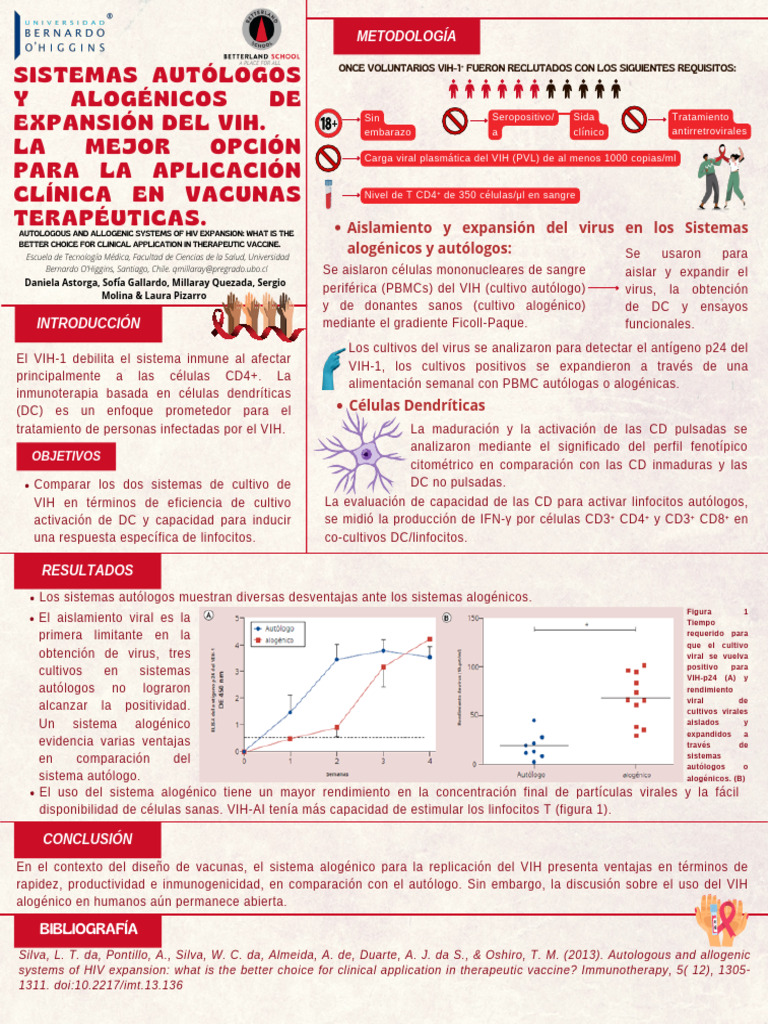 Hepatitis Autoinmune 2 | PDF | VIH | Virus