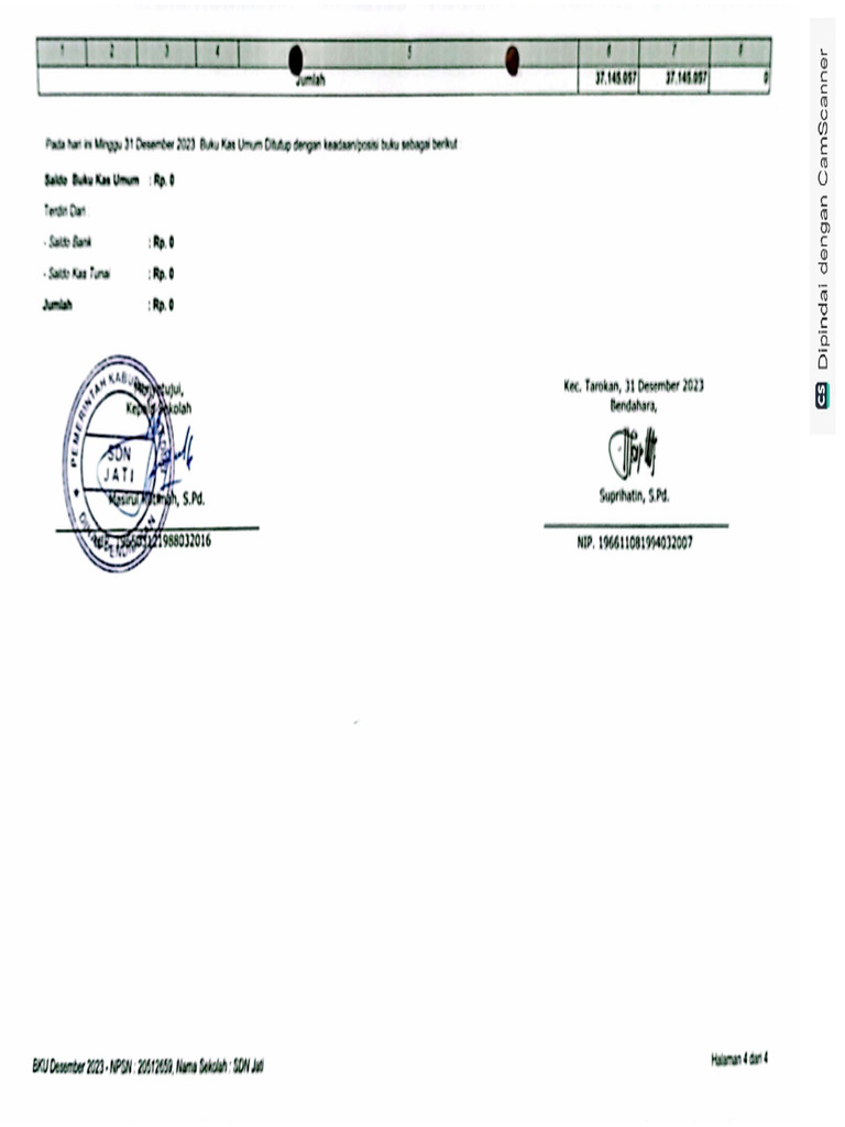 Bku Des 2023 - SDN Jati | PDF
