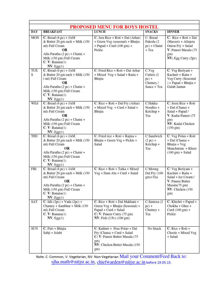 Menu For Boys Hostel | PDF | Chutney | Curry