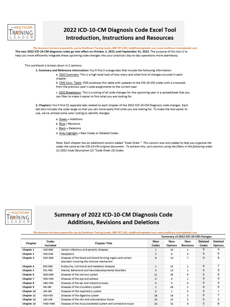 2022 ICD-10-CM Code Changes Guide | PDF