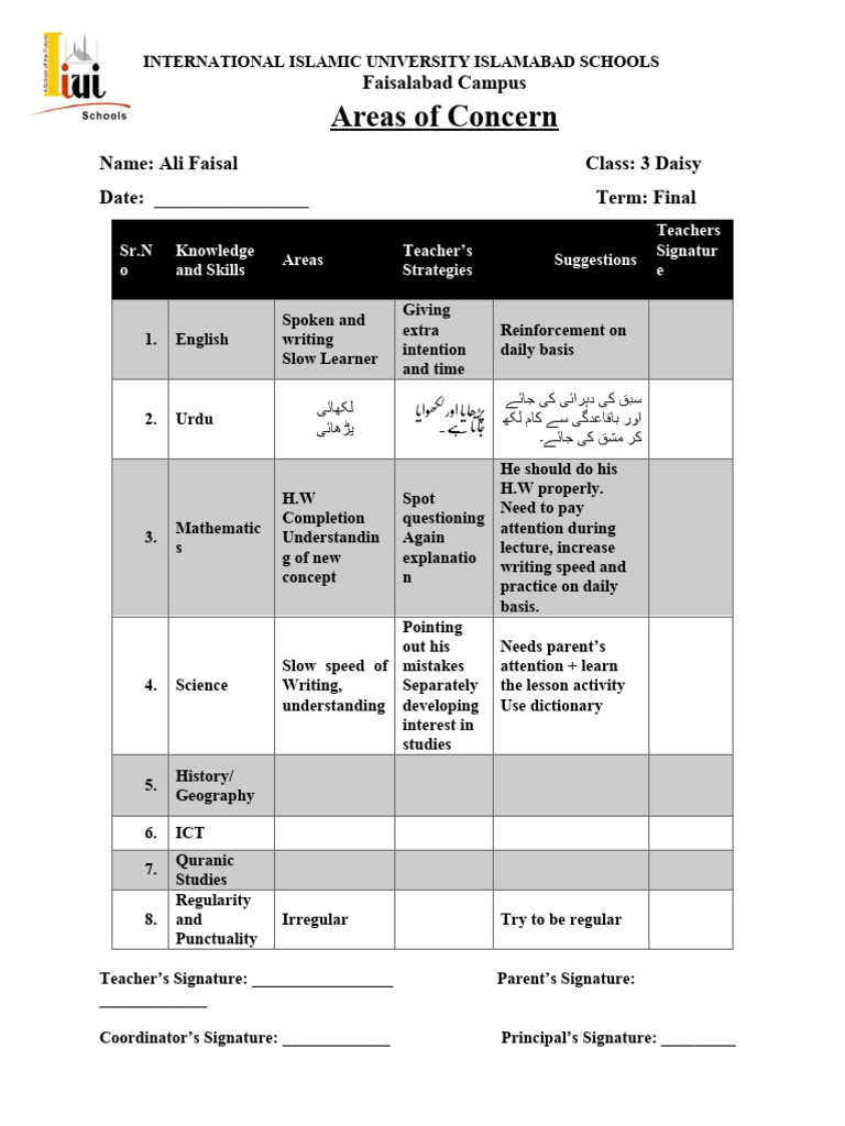 Areas of Concern G3 | PDF | Learning | Teachers