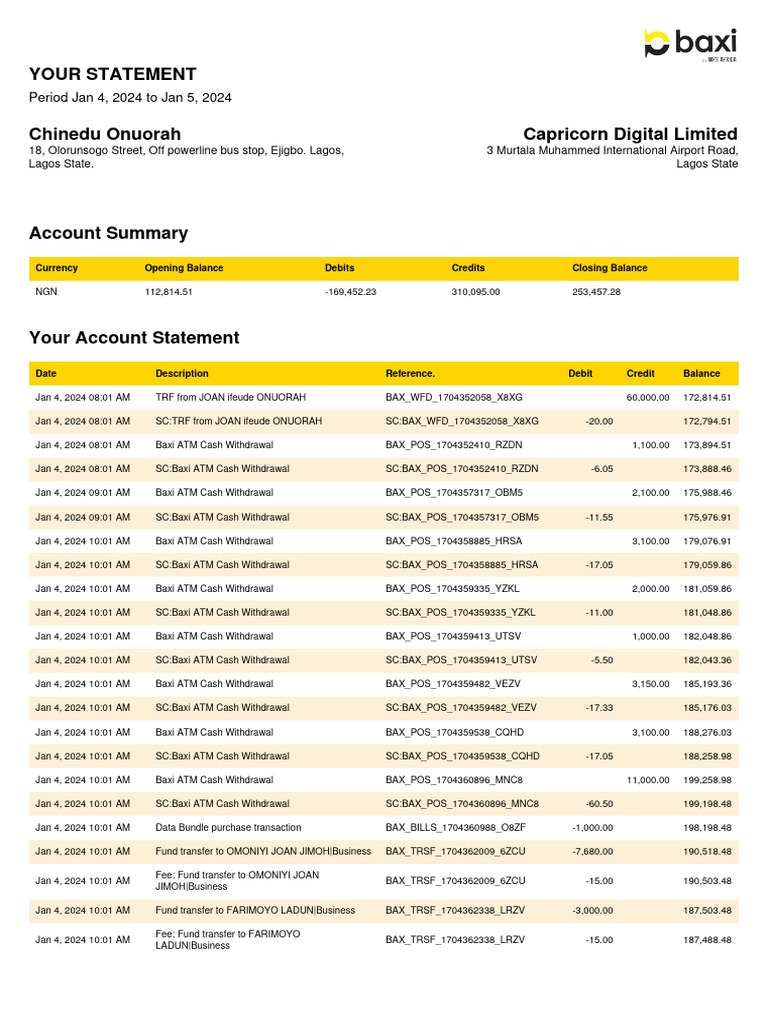 Account Statement 2024 1 4 To 2024 1 5 | PDF
