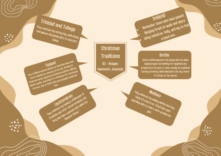 English RW Graphic Organizer For Christmas Traditions | PDF