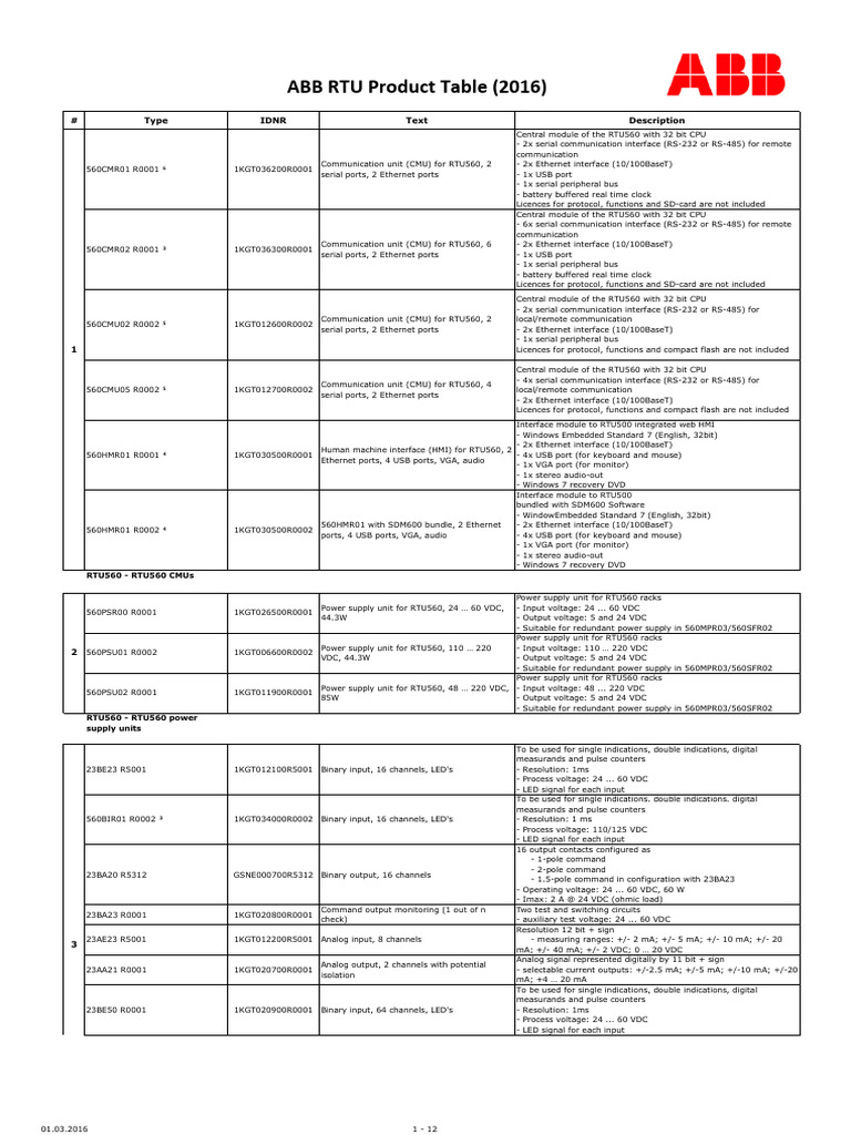 ABB RTU Product Table | PDF | Network Switch | Power Supply