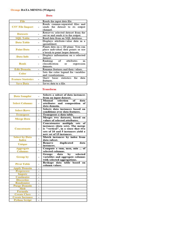 Orange DATA MINING | PDF