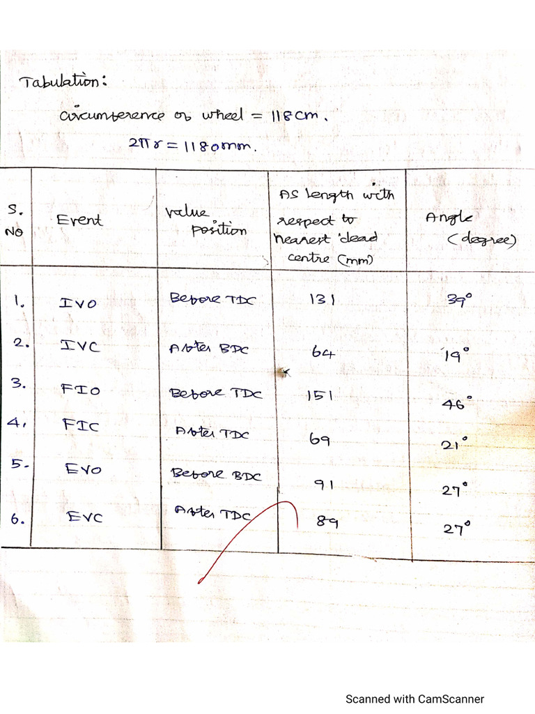 Valve Time Diagram | PDF