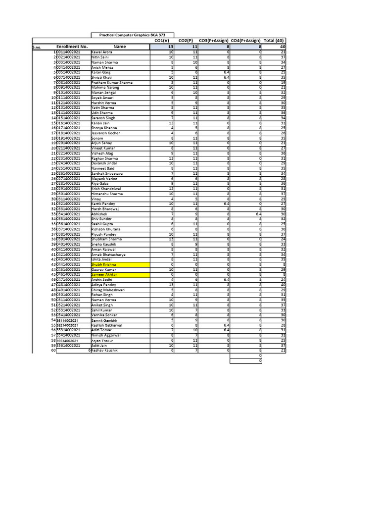 BCA Practical 21-24 1st Shift | PDF
