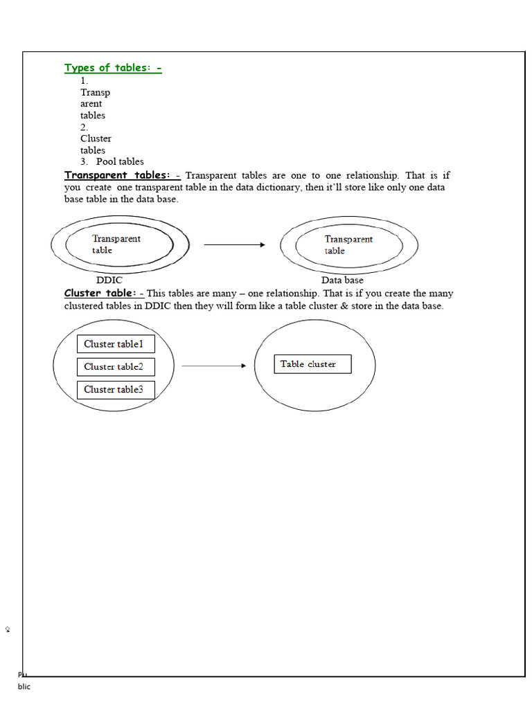 SAP ABAP Types of Tables | PDF