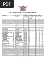 ZRP Proposed Rank Structure-1 | PDF | Sergeant | Inspector