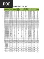 Finolex Pricelist 20 Feb 2025 | PDF