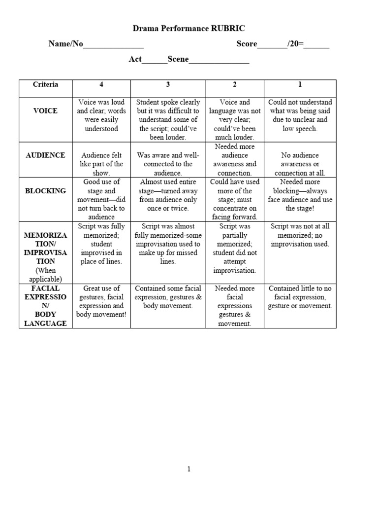 Drama Performance Rubric | PDF