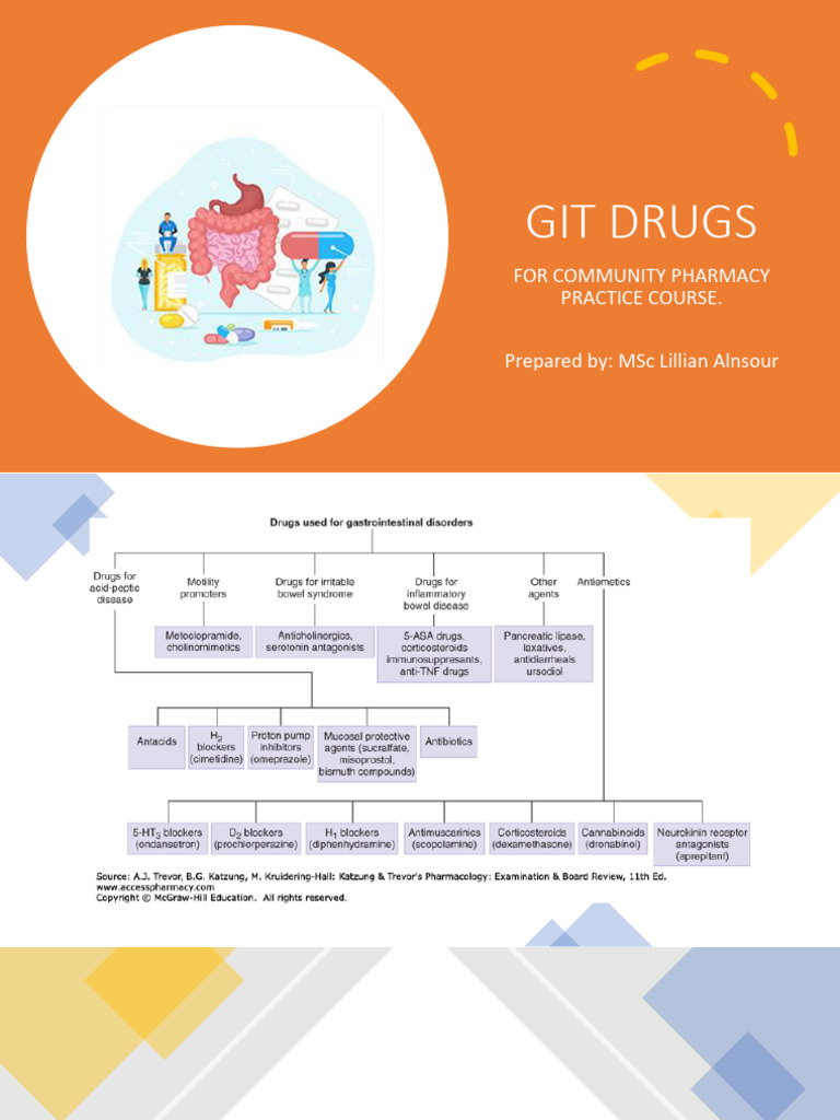 Git Drugs (Lilian) | PDF | Constipation | Gastroesophageal Reflux Disease