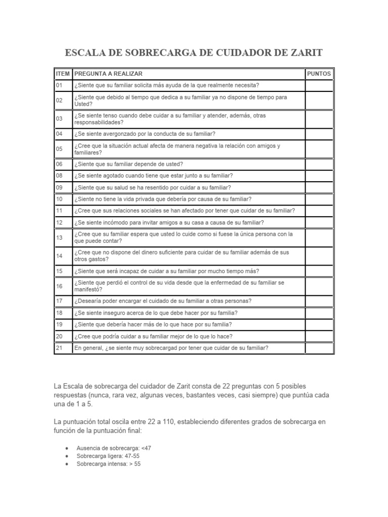 Evaluación Zarit: Sobrecarga del Cuidador | PDF