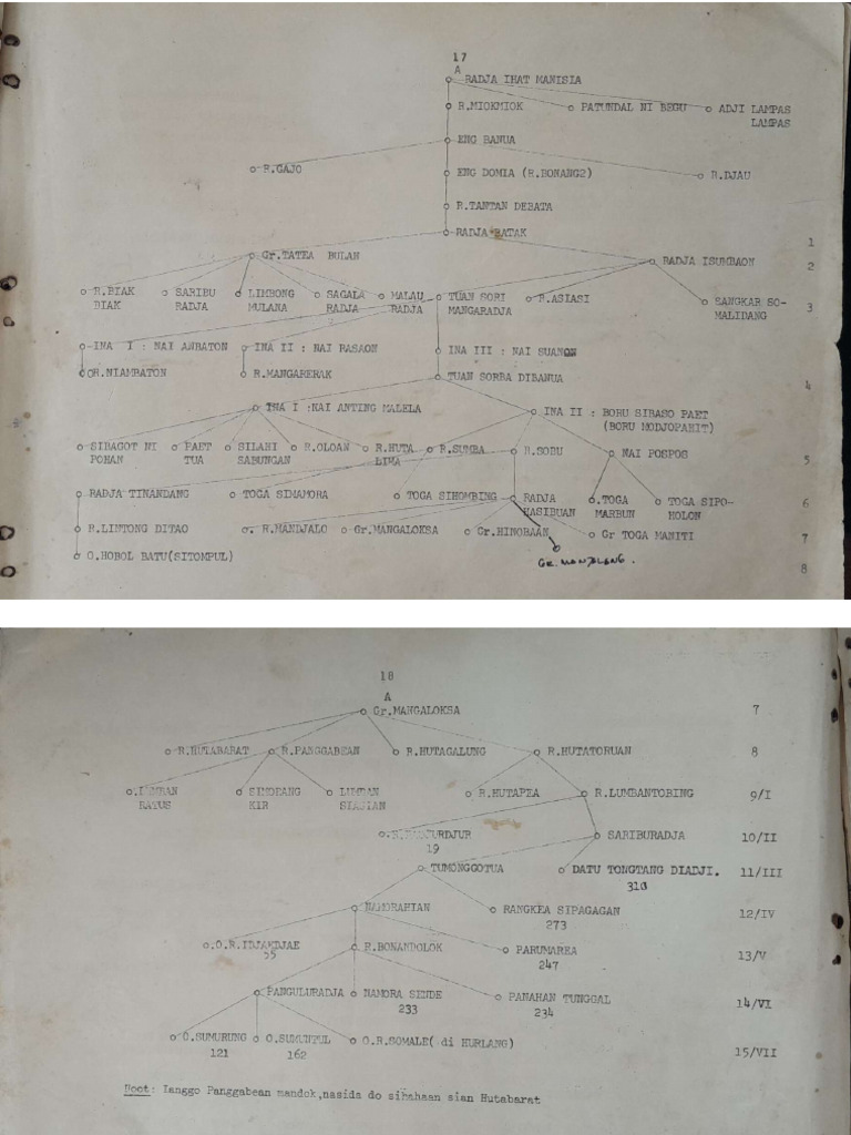 Tarombo Hal 1-36 | PDF