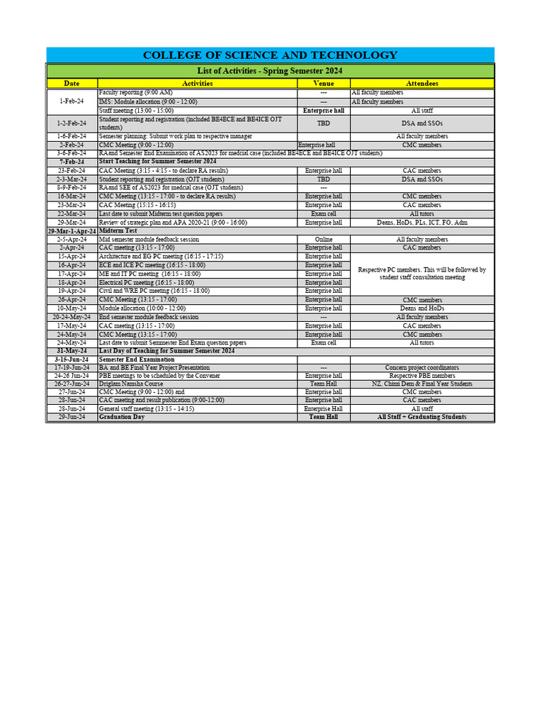 List of The College Academic Activities | PDF