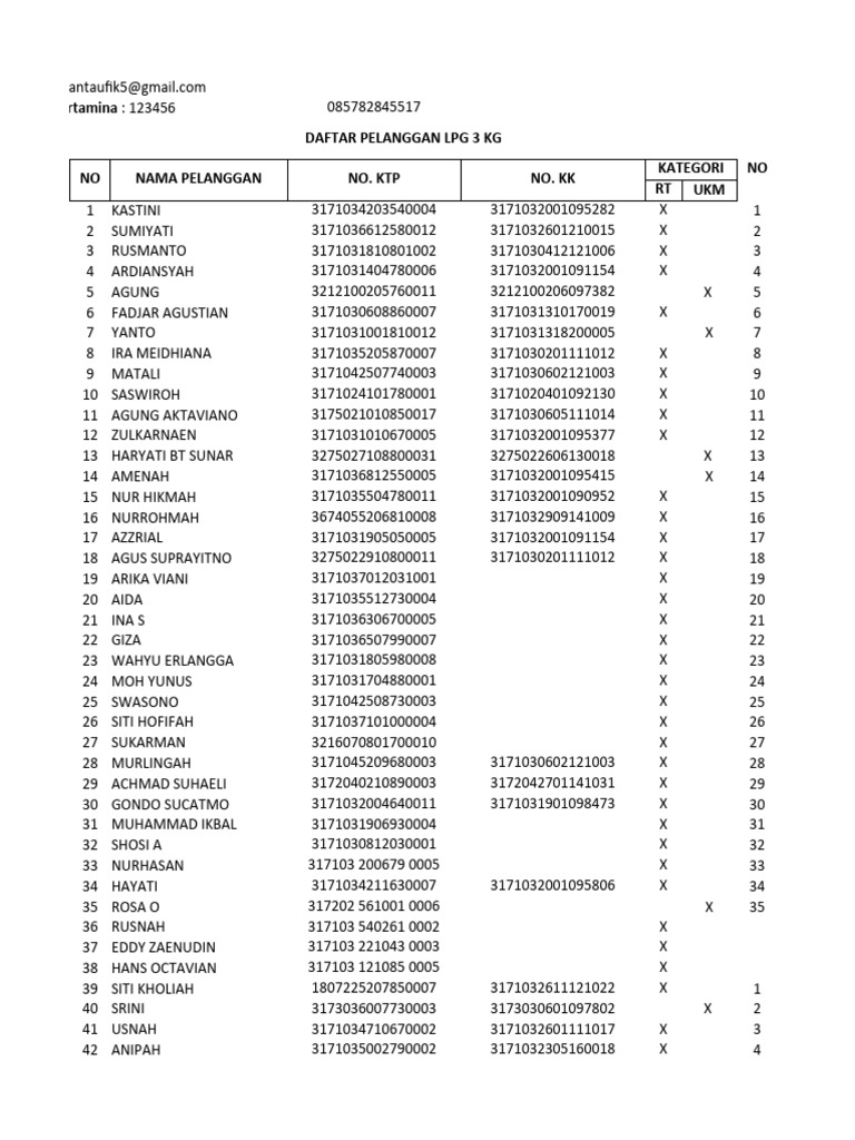 Laporan Map Harian | PDF