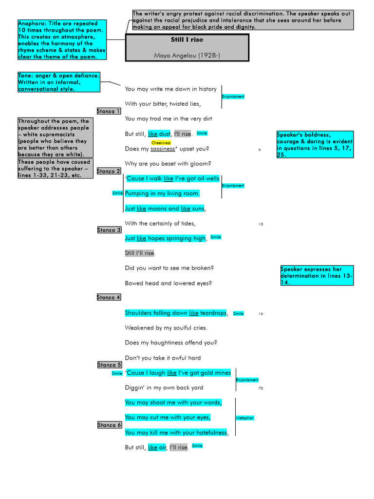 Analysis of "Still I Rise" Poem | PDF