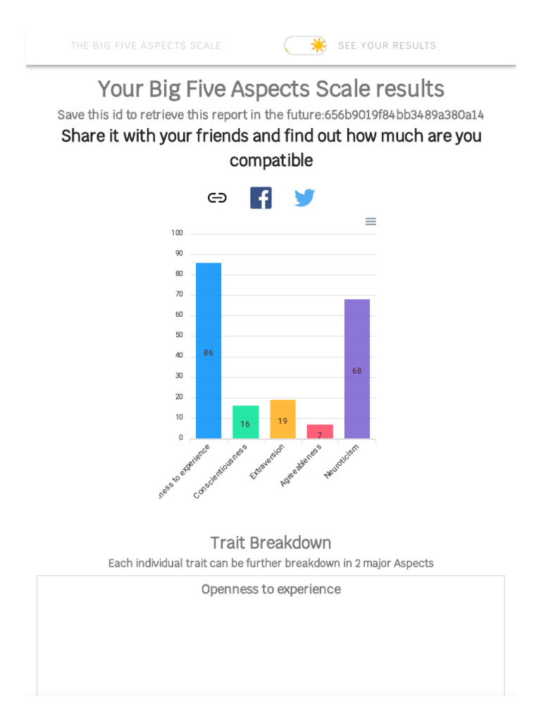 Big Five Aspects - Free Personality Test - Results | PDF | Anxiety ...