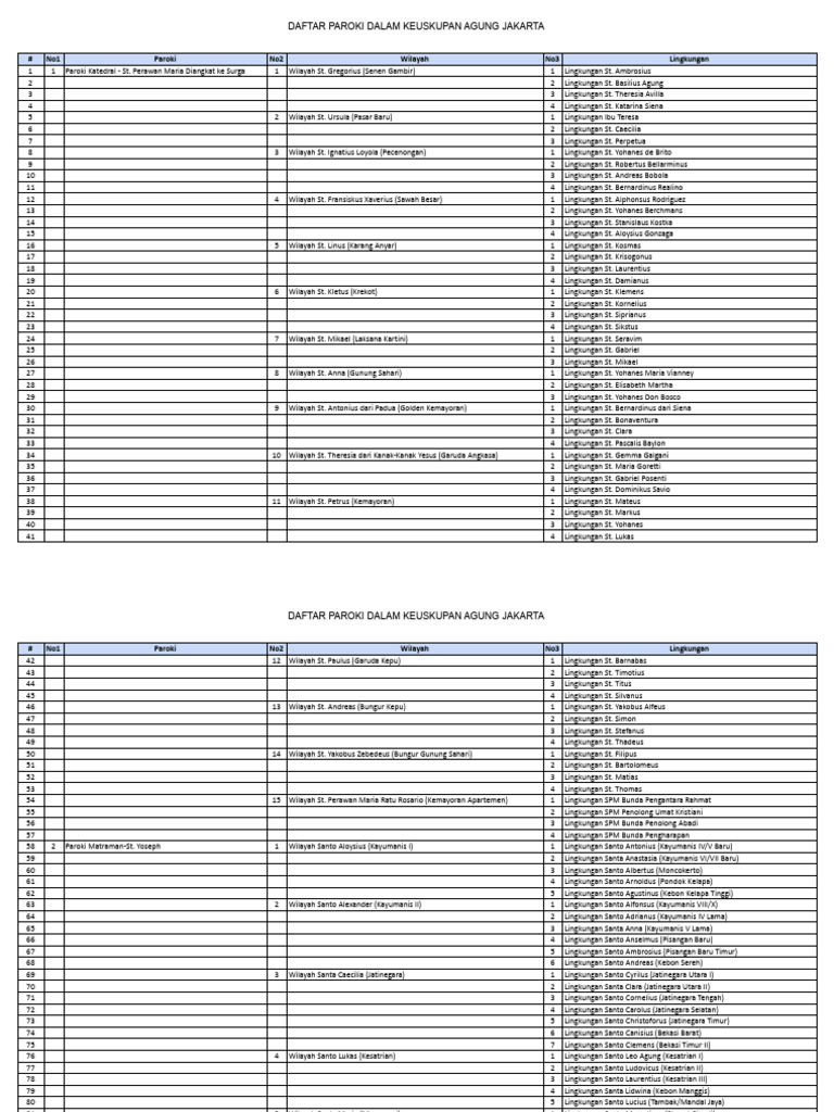 Daftar Wilayah Dan Lingkungan Di Paroki Se-Keuskupan Agung Jakarta | PDF