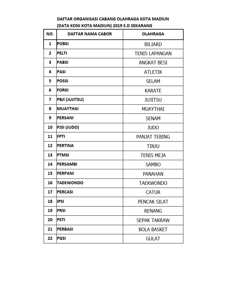 Daftar Nama Cabor Update 2023 | PDF