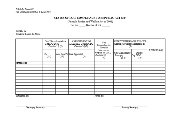 RA - 9344 Monitoring Report | PDF