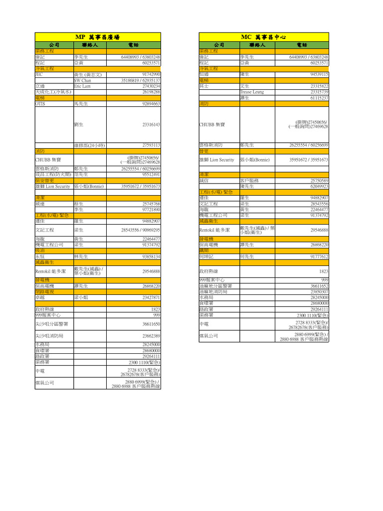 List of Contractors | PDF