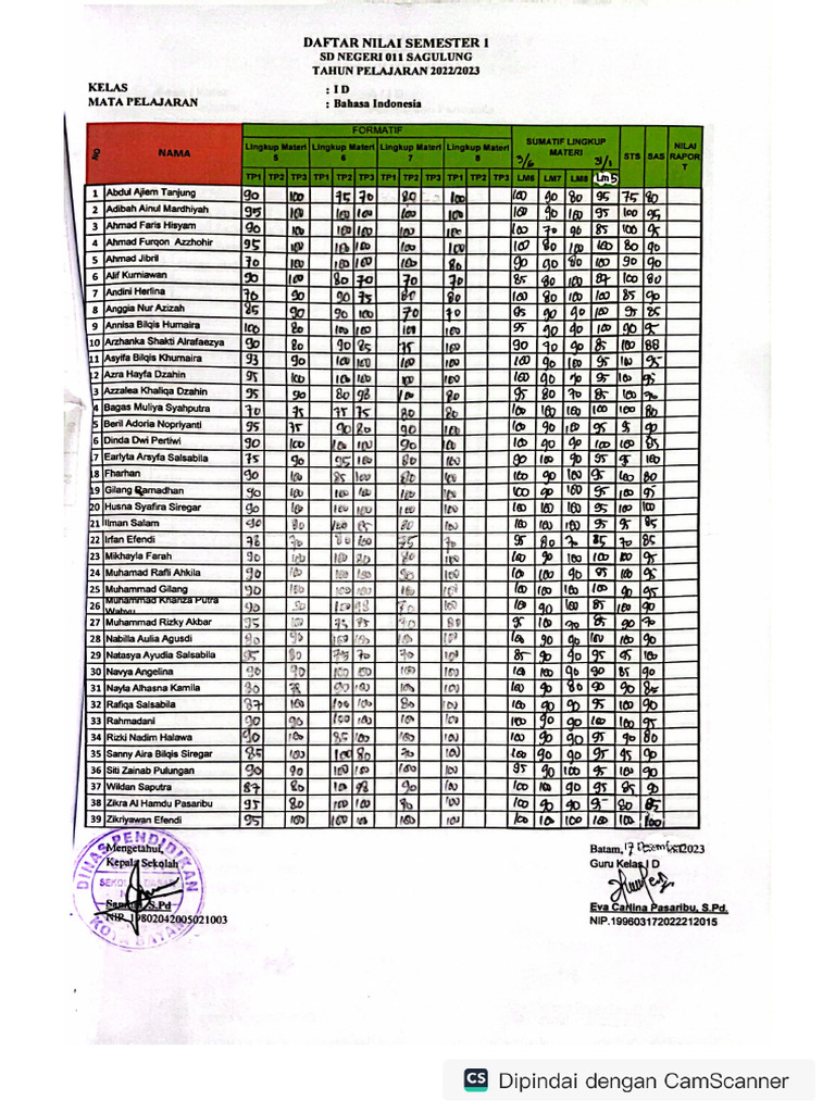 Daftar Nilai Siswa | PDF