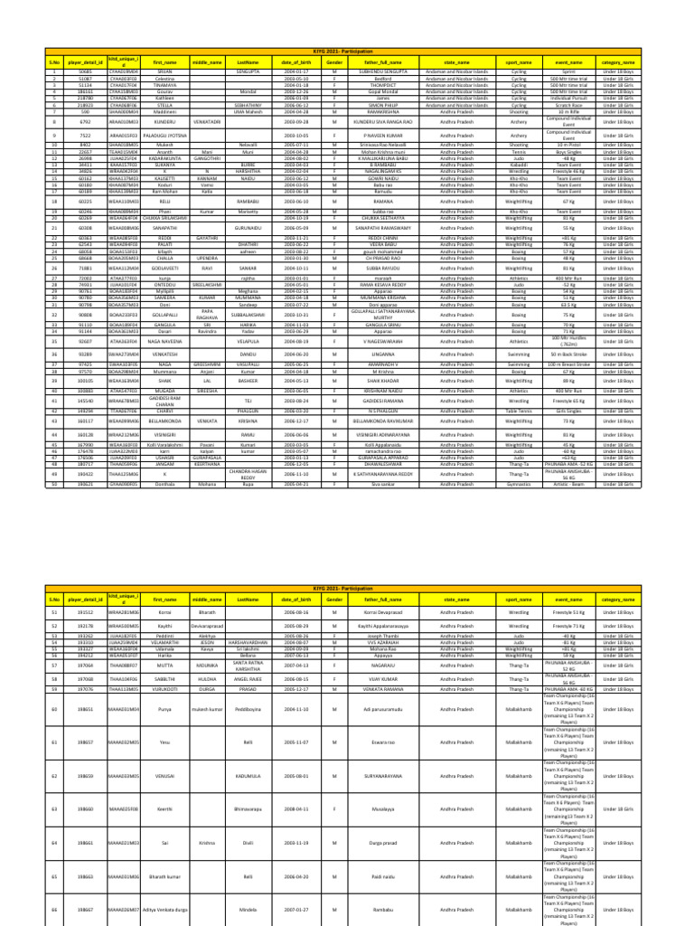 KIYG 2021 Participation | PDF