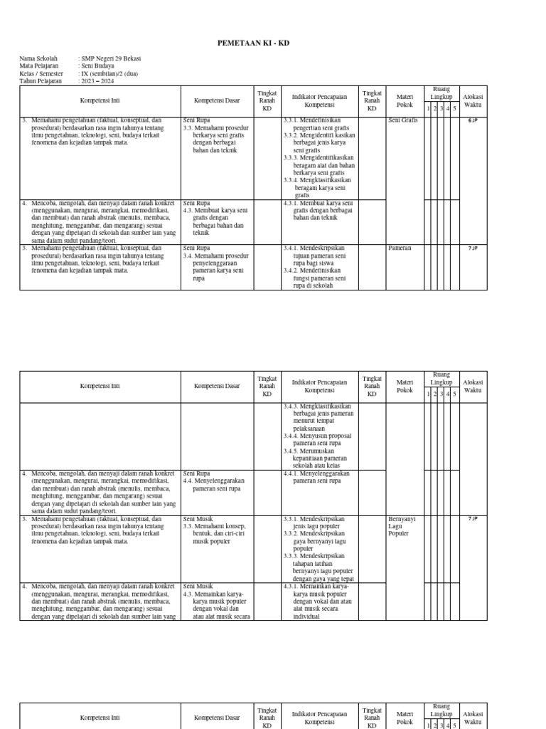 Pemetaan Ki KD Seni Budaya 9 SMT 2 | PDF