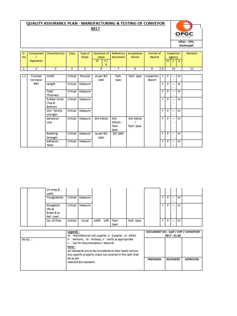 Quality Assurance Plan - Manufacturing & Testing of Conveyor Belt | PDF ...