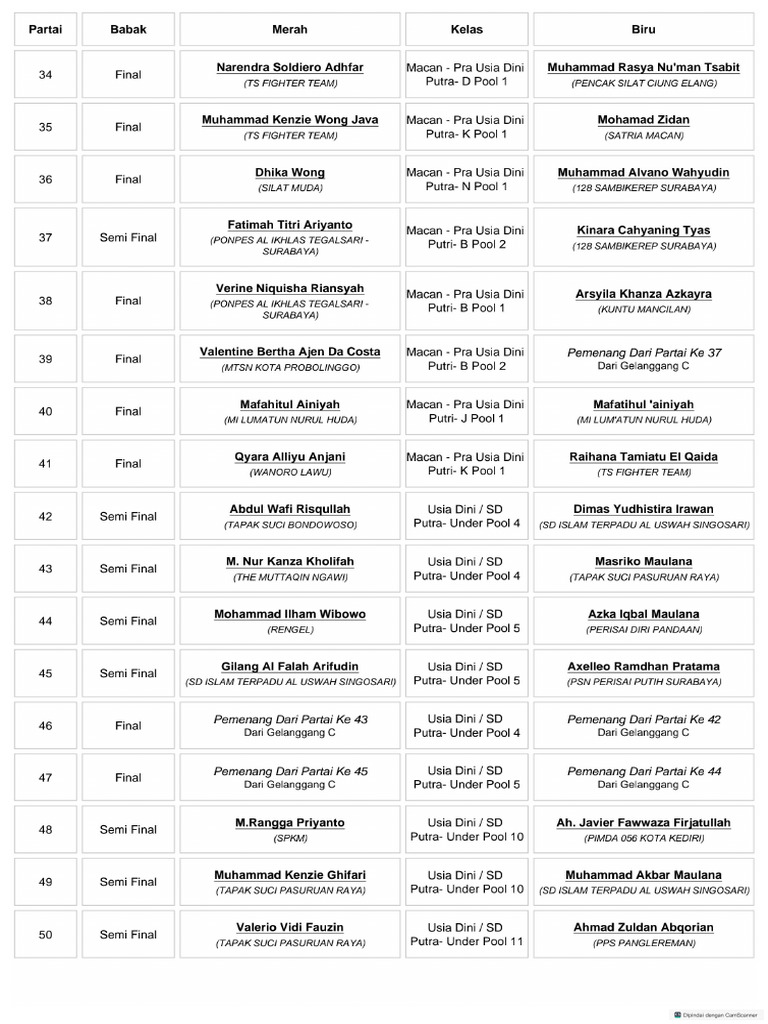 PMAC - Gelanggang C | PDF
