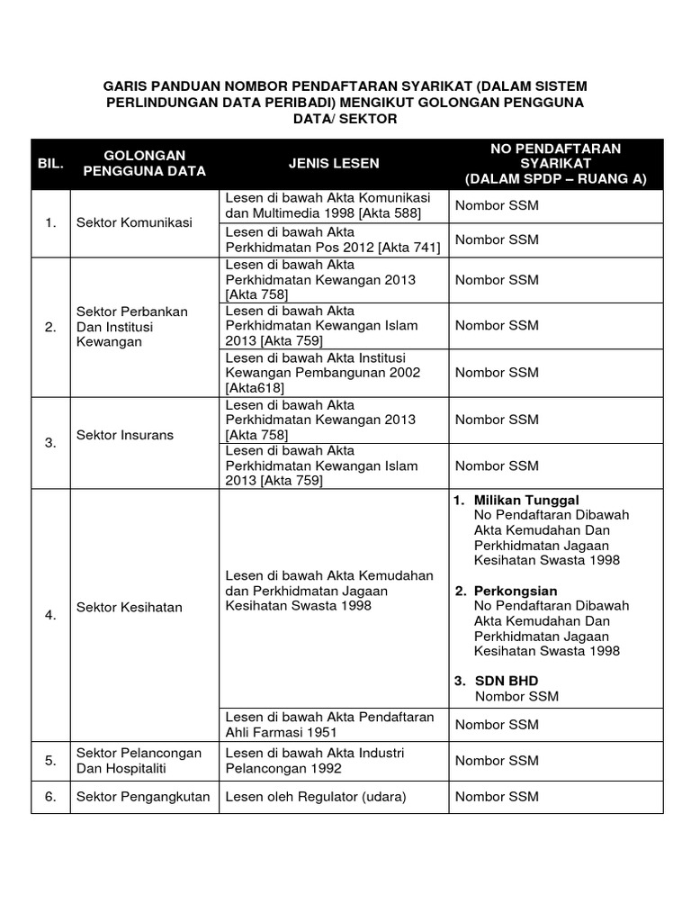 Garis Panduan No. Pendaftaran SPDP | PDF