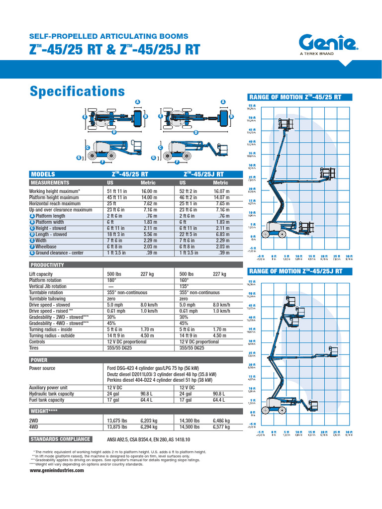 Z - 45/25 RT & Z - 45/25J RT: Self-Propelled Articulating Booms | PDF