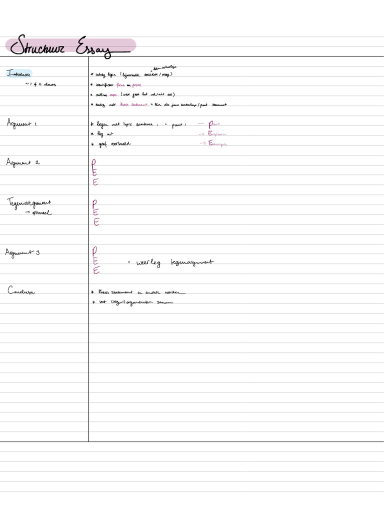 Essay Structure | PDF