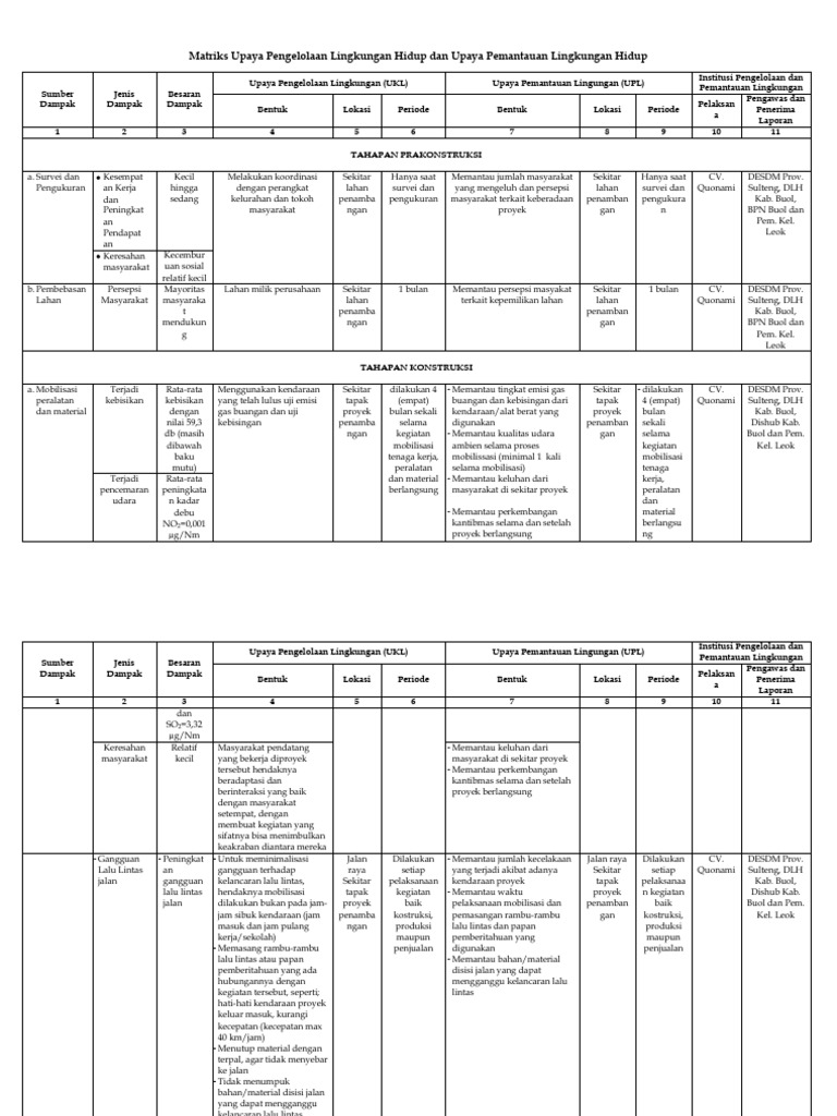 Matriks UKL UPL | PDF
