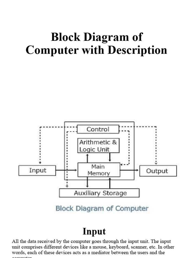 Block Diagram of Computer | Download Free PDF | Computer Data Storage | Input/Output
