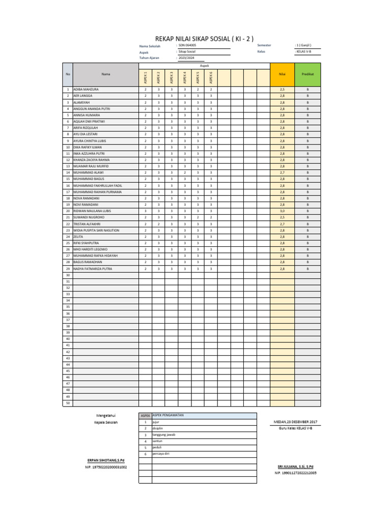 Nilai Sikap Sosial | PDF