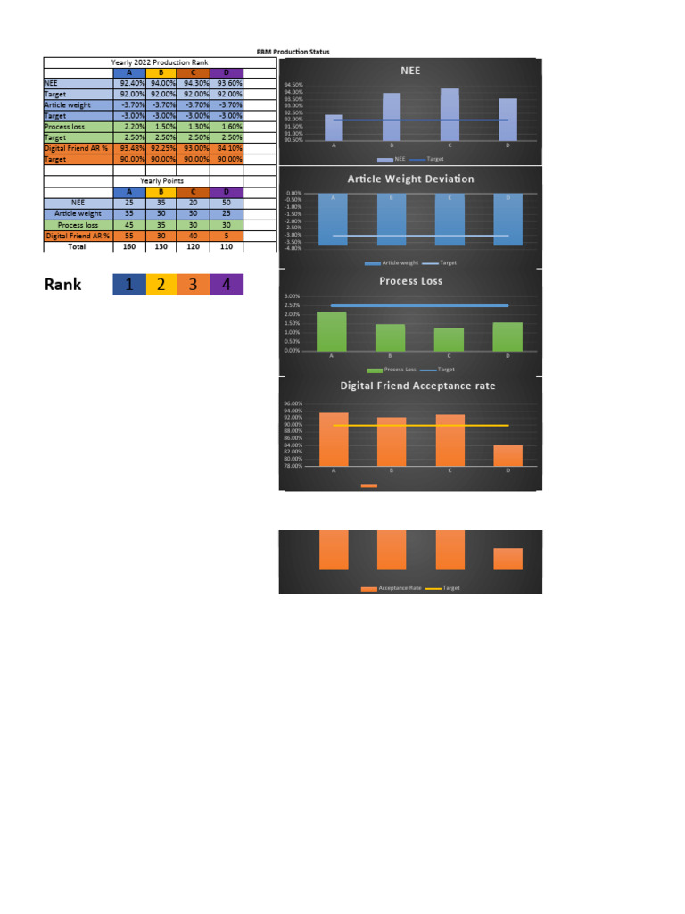 YTD Production Status | PDF YTD Production Status | PDF