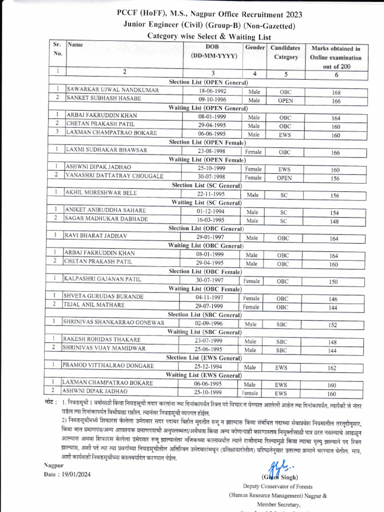 Nagpur Forest Guard Merit List 2024 | PDF